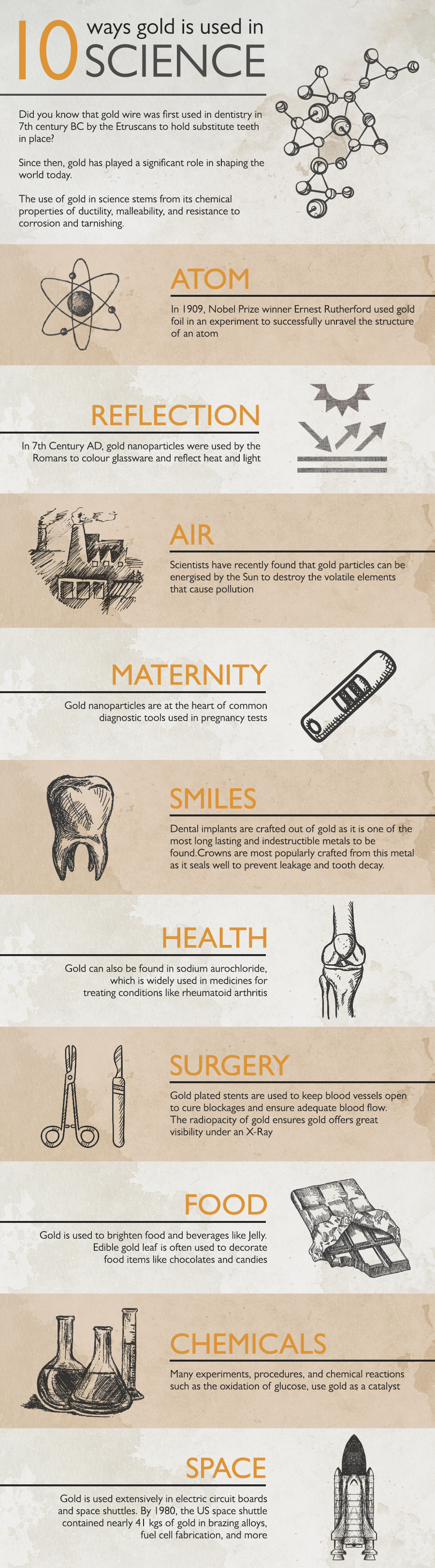 10 Ways Metal Gold Is Used In Science My Gold Guide 10 Ways Metal Gold Is Used In Science My Gold Guide